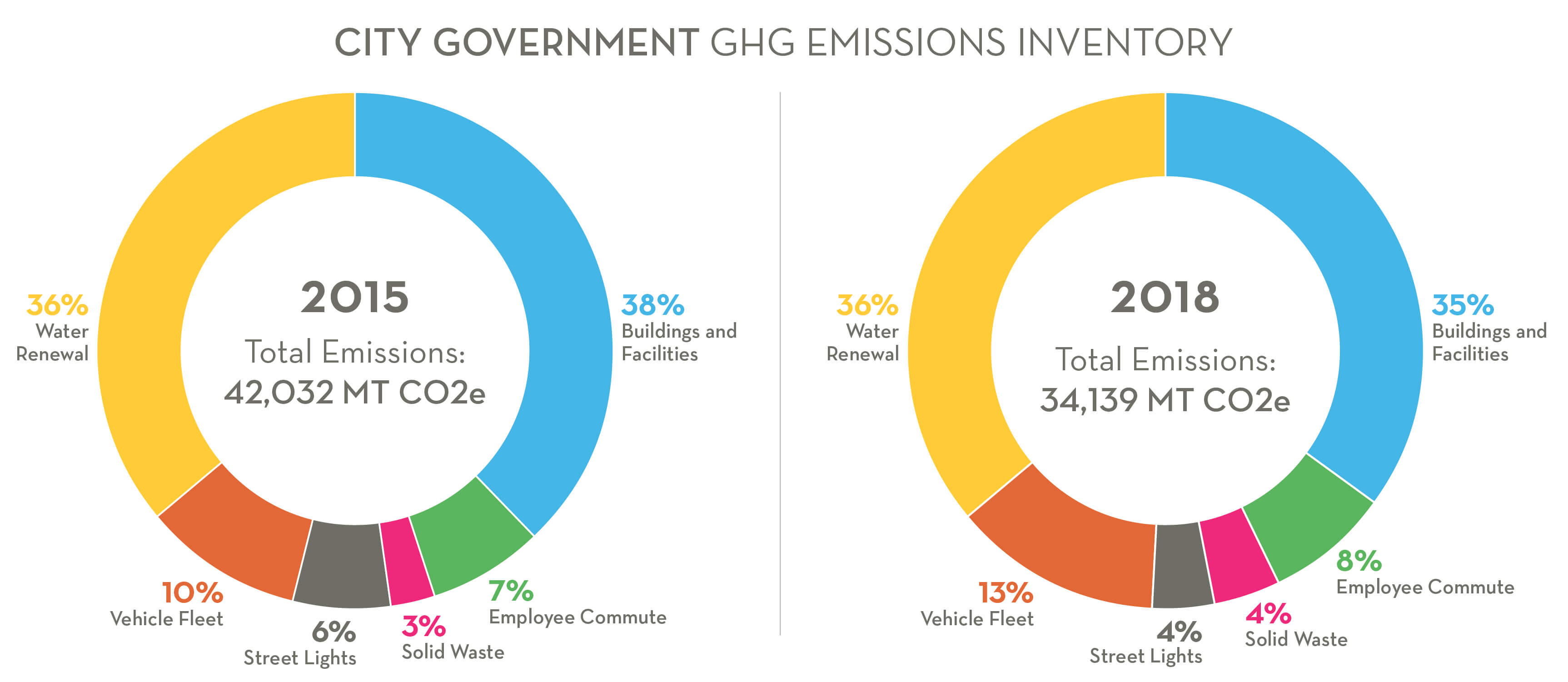 Global climate action from cities regions and businesses - maiointernet