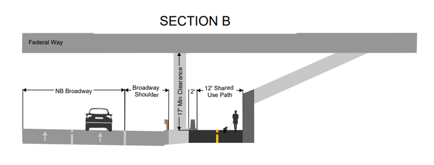 Broadway - Federal Way Pathway | City of Boise