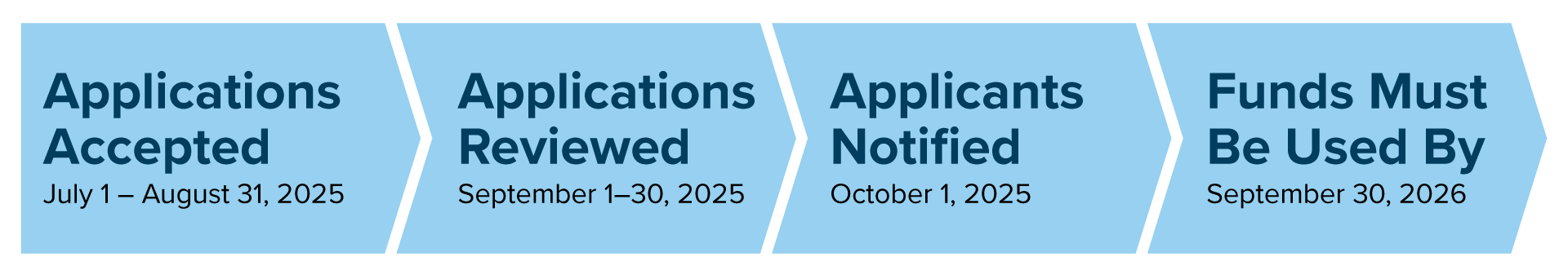 ACT Grants | City of Boise